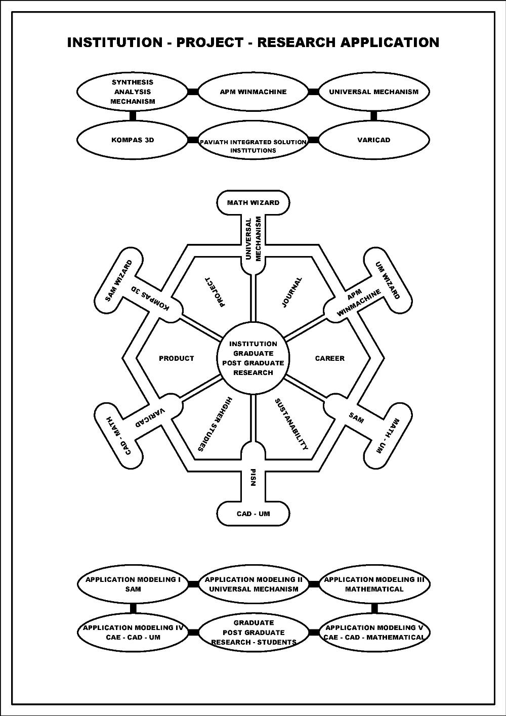PROJECT RESEARCH APPLICATION | PAVIATH INTEGRATED SOLUTION